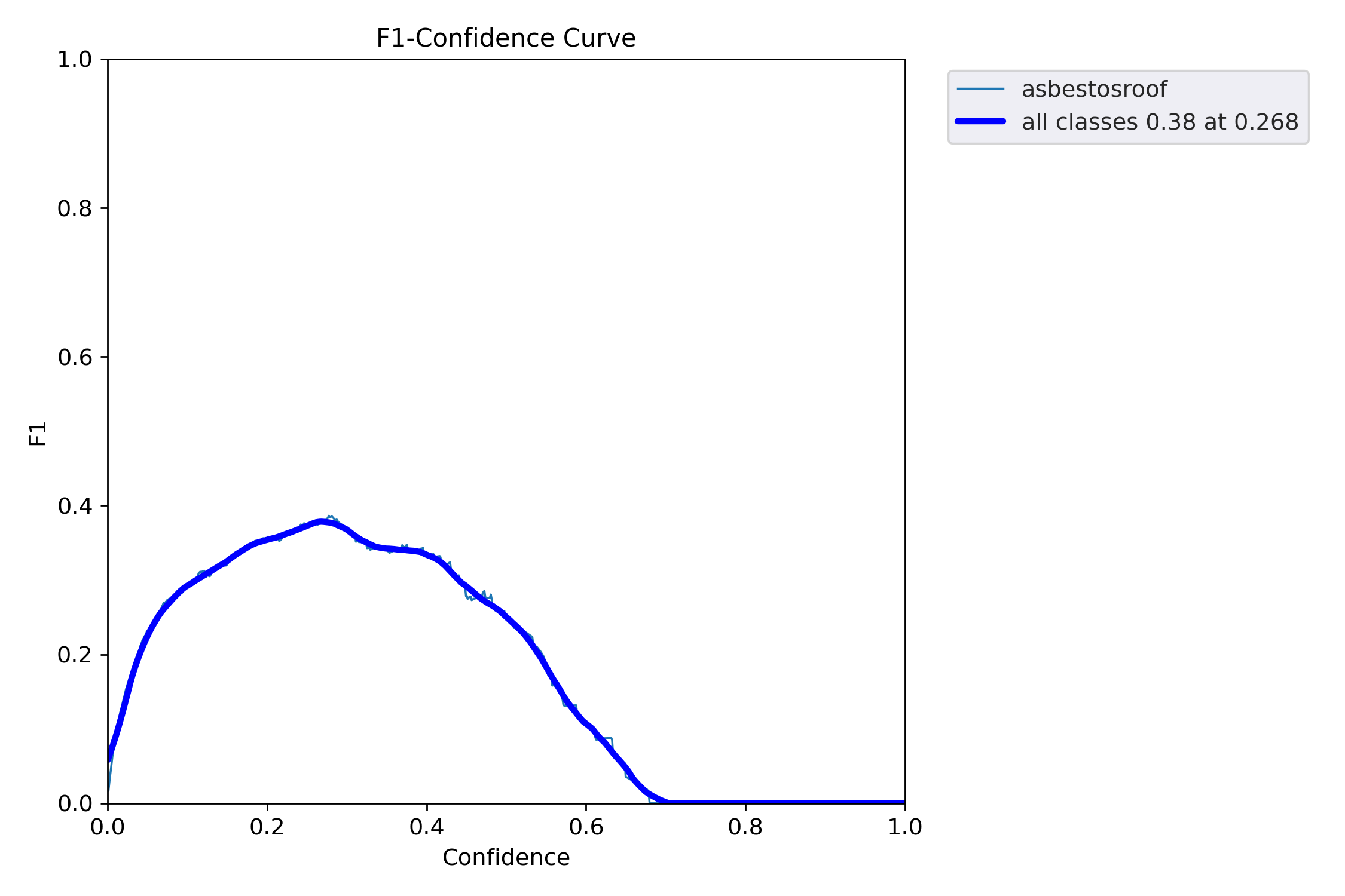 Hi, i need help for my custum dataset · ultralytics yolov5 · Discussion #10428 · GitHub