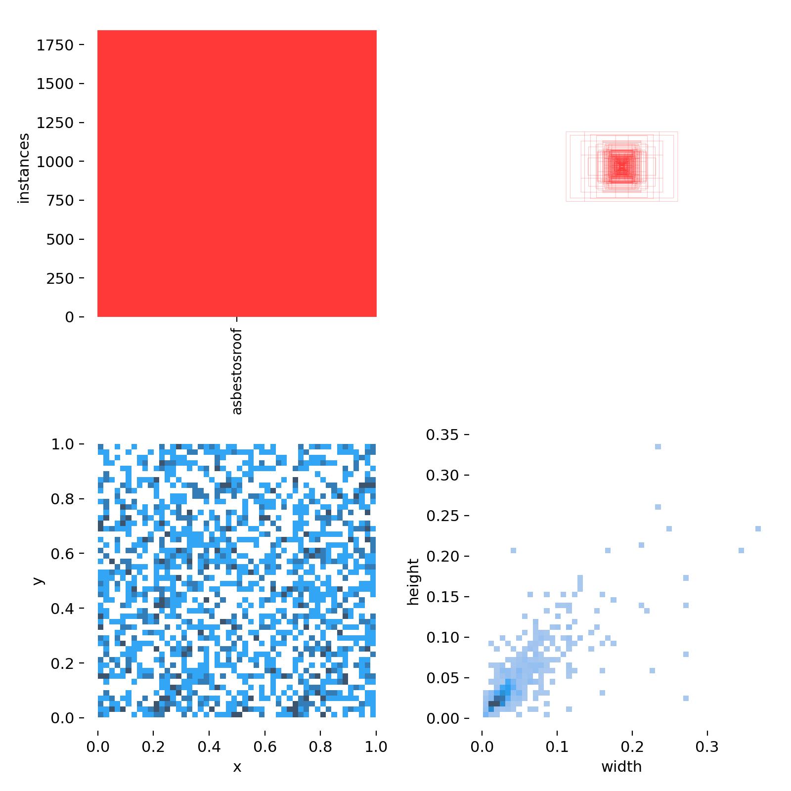 Hi, i need help for my custum dataset · ultralytics yolov5 · Discussion #10428 · GitHub