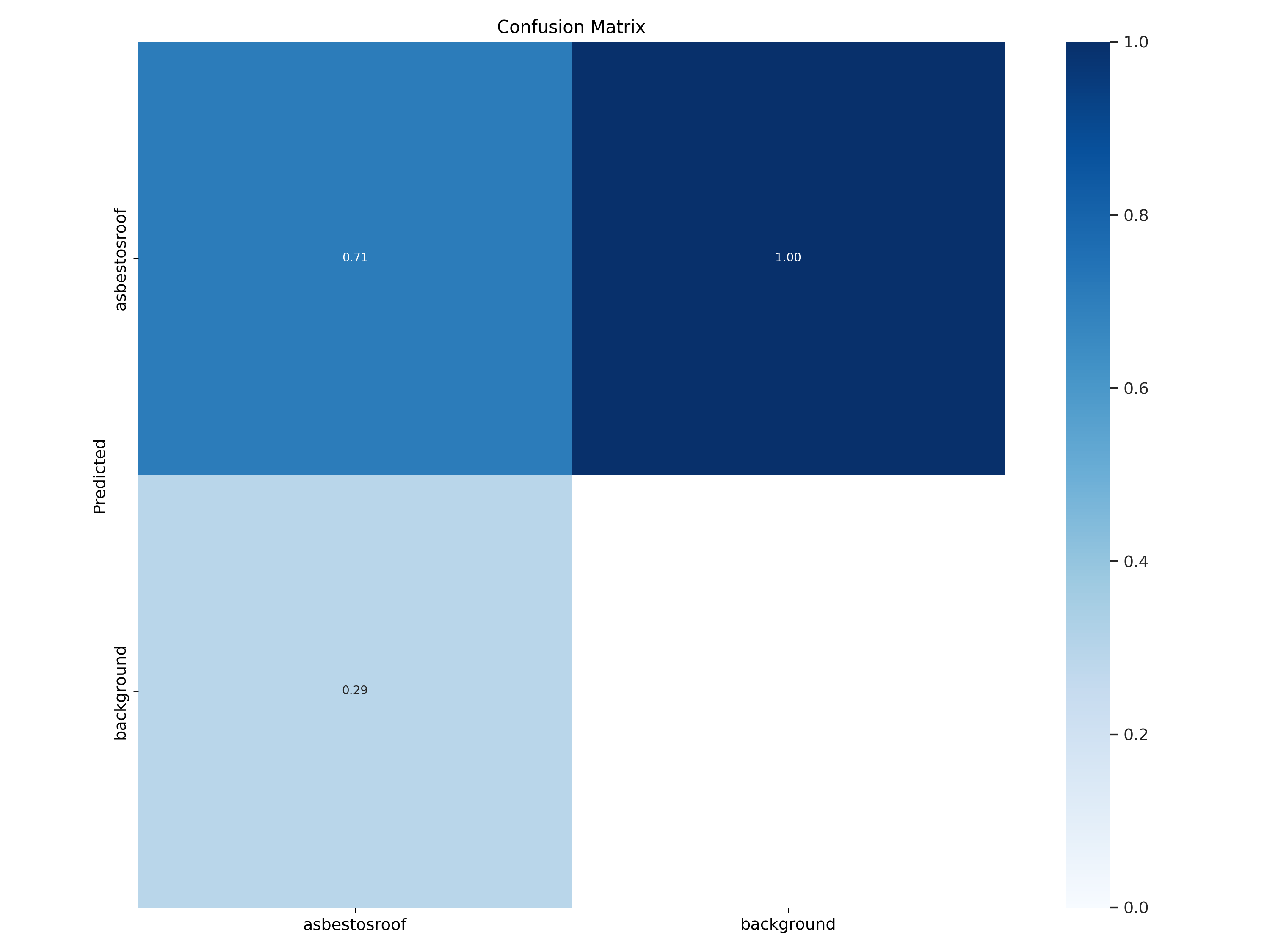 Problem: obj loss start increasing · ultralytics yolov5 · Discussion ...