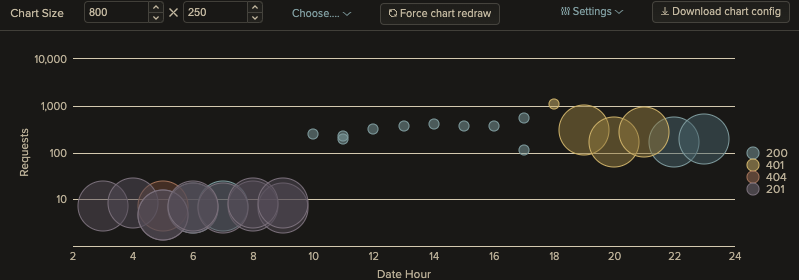 Chart didn't render when only Axis maximum is set for scatter bubble chart in version 7.x ...