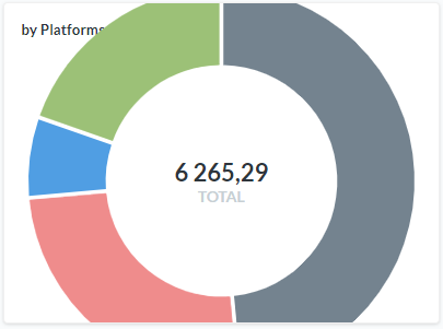 Pie chart overlap title and prevent clicking on it · Issue #10700 ...