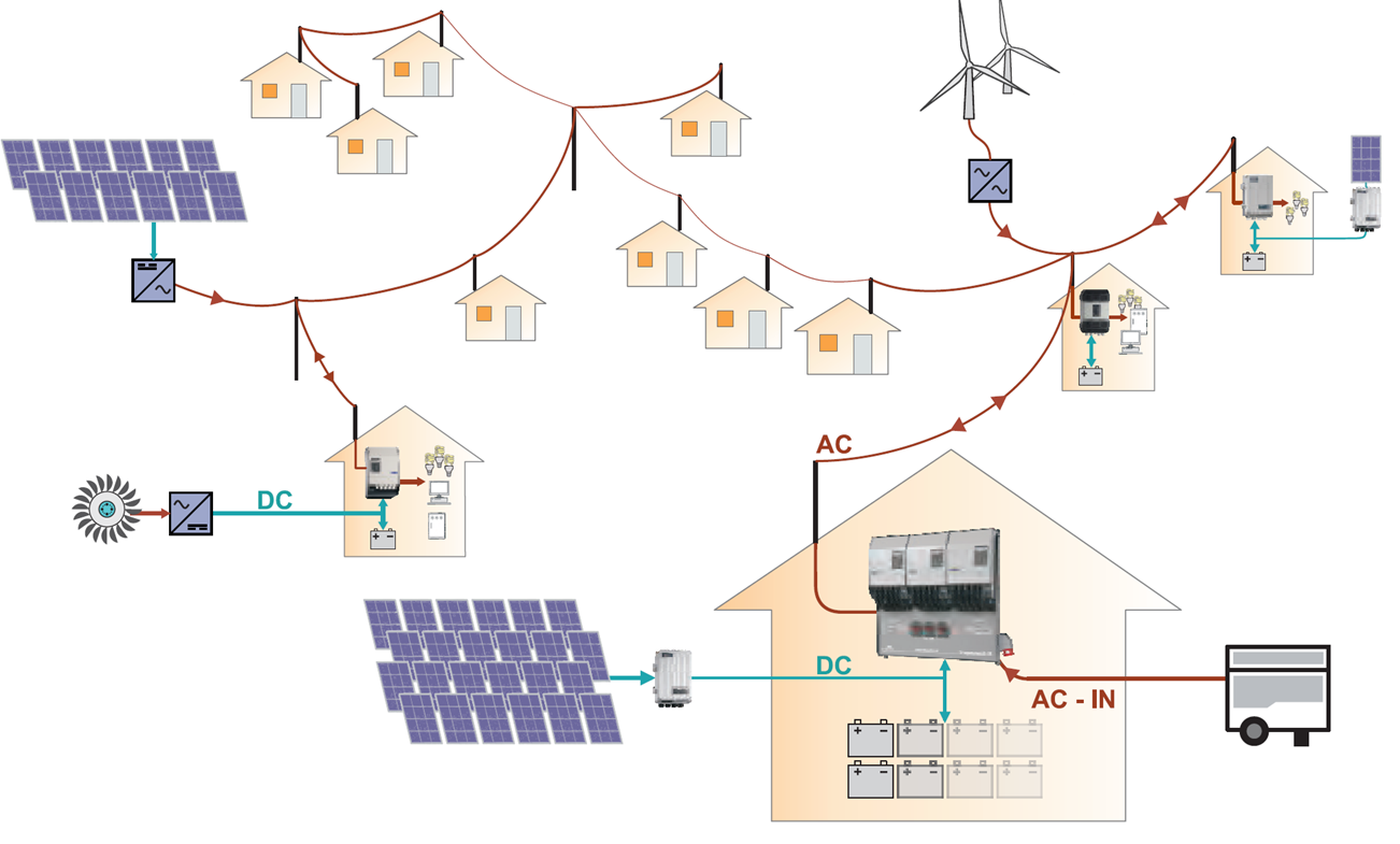 GitHub - elad2405/Continuous-Energy-for-a-Crucial-Facility-Which-is ...