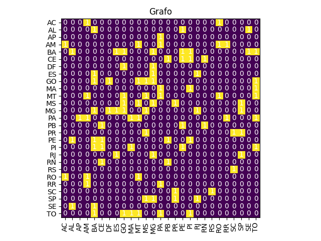 GitHub - arthurMM801/Grafo_Estados_Do_Brasil