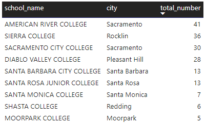GitHub - SharmithaYazhini/sample_template: sample template for college ...