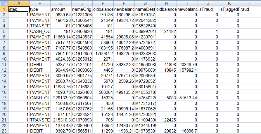 Github Sharmithayazhini Classifying Fraudulent Transaction Using