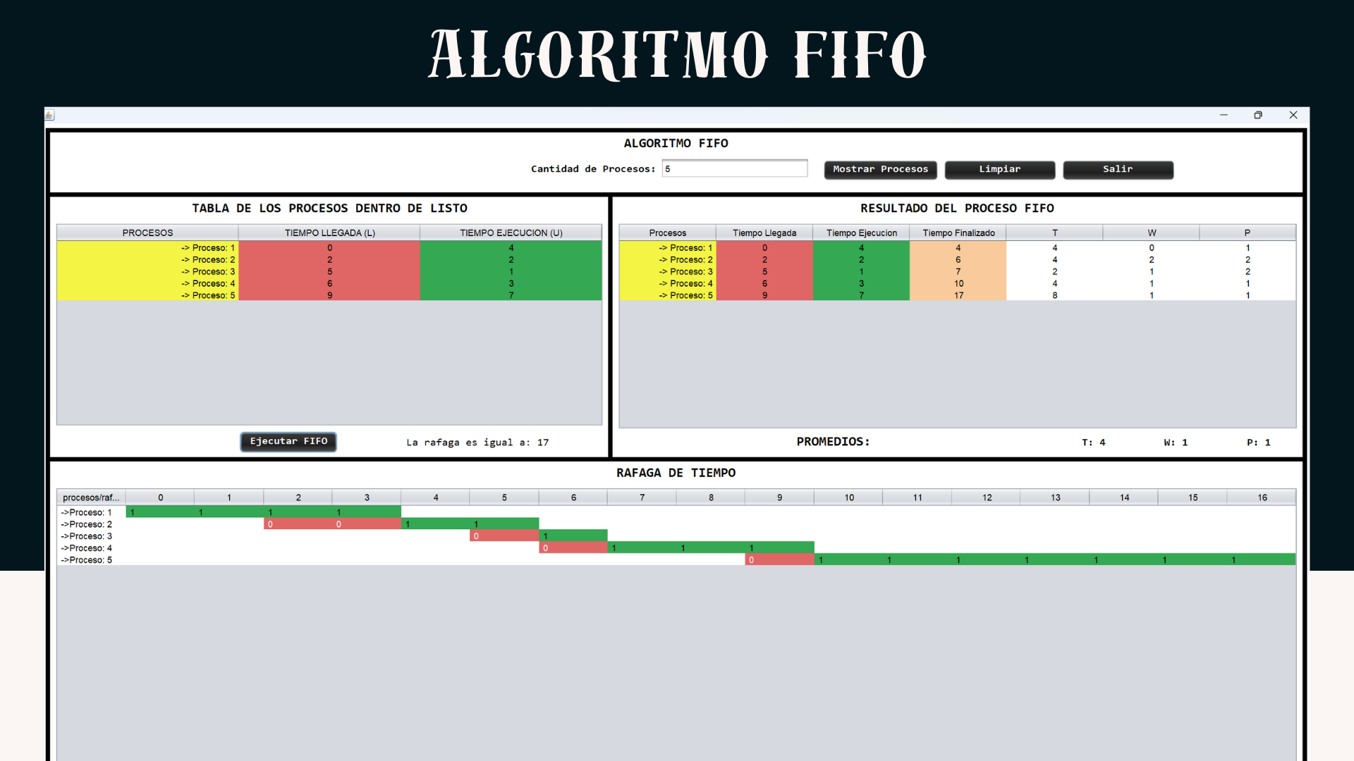 GitHub - rszaldumbide/AlgoritmoFifoProcesos: Programa en Java que ...