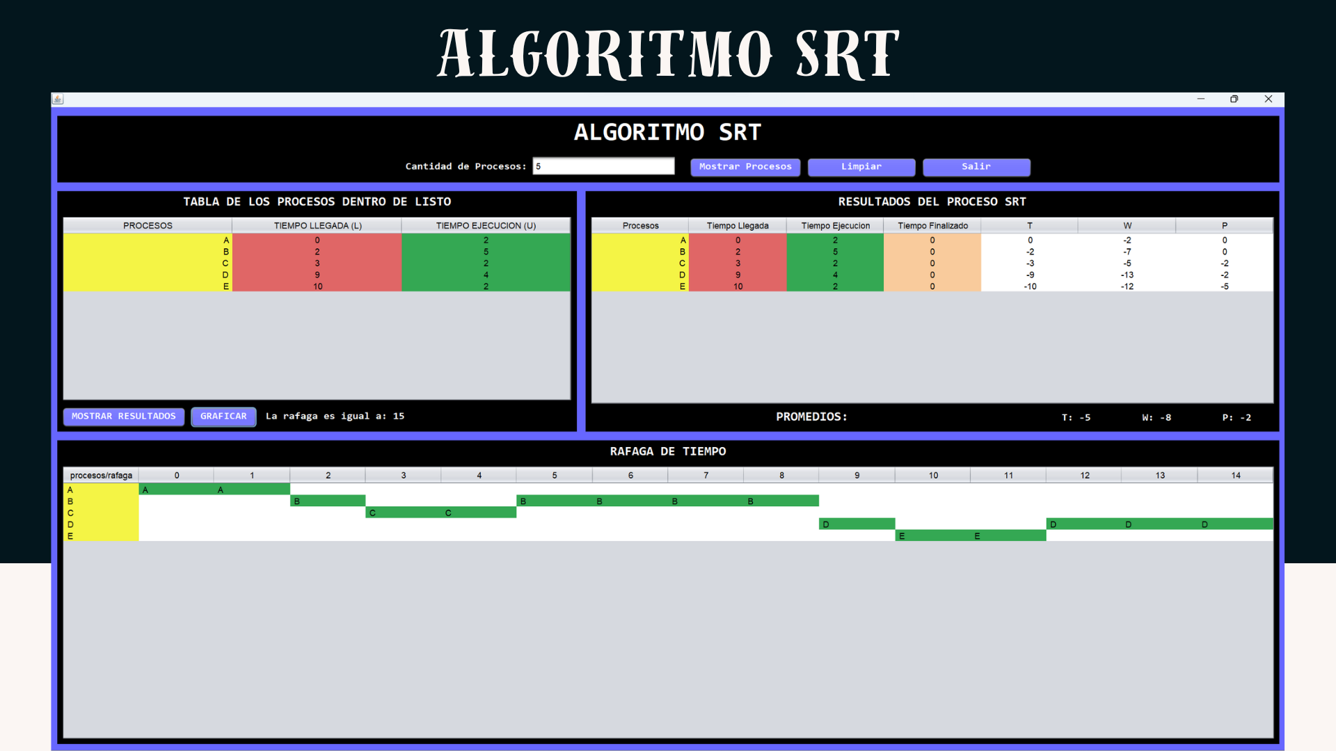 GitHub - rszaldumbide/AlgoritmoSRTProcesos: Programa en Java que simula la ejecucion de procesos ...