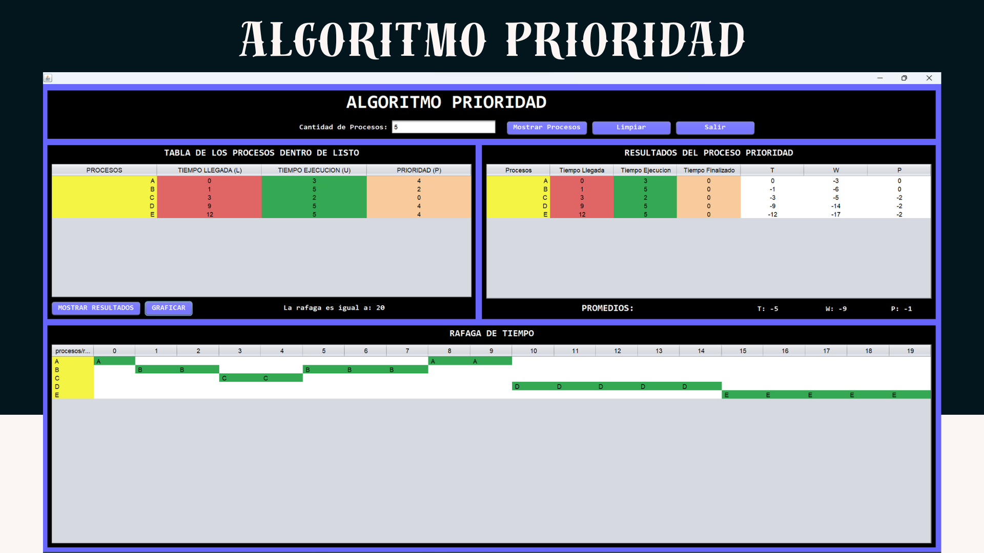GitHub - rszaldumbide/Algoritmo_Prioridad_Procesos: Programa en Java que simula la ejecucion de ...
