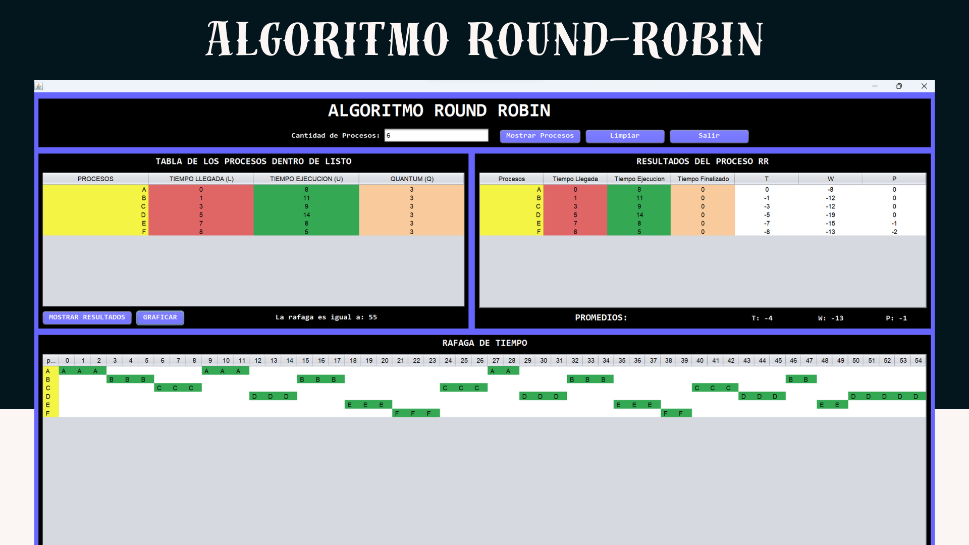GitHub - rszaldumbide/Algoritmo_RoundRobin_Procesos: Programa en Java que simula la ejecucion de ...