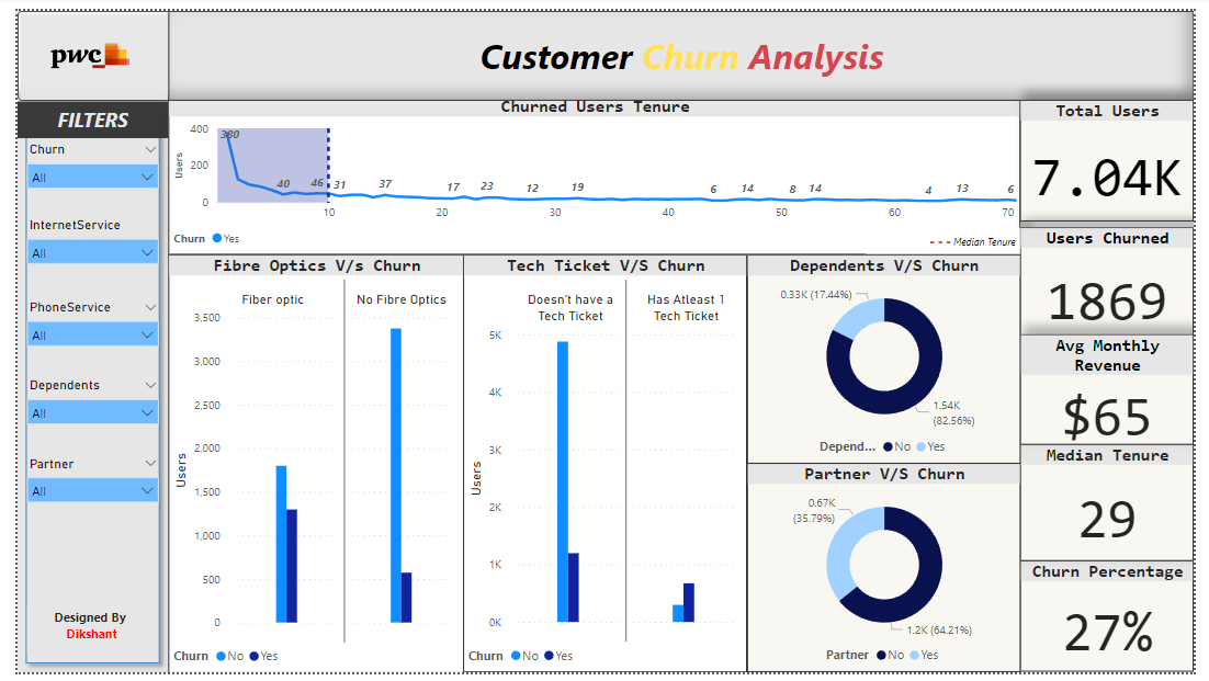 GitHub - DevilHand420/PWC-Power-BI: Explore my PowerBI journey during the PwC Switzerland Power ...