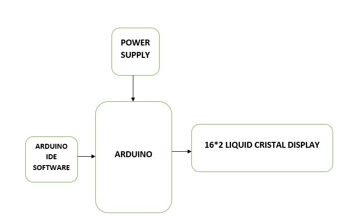 GitHub - 0781460007/SIMPLE-PROJECT-OF-DISPLAYING-WELCOME-TO-EEE-DPRT ...