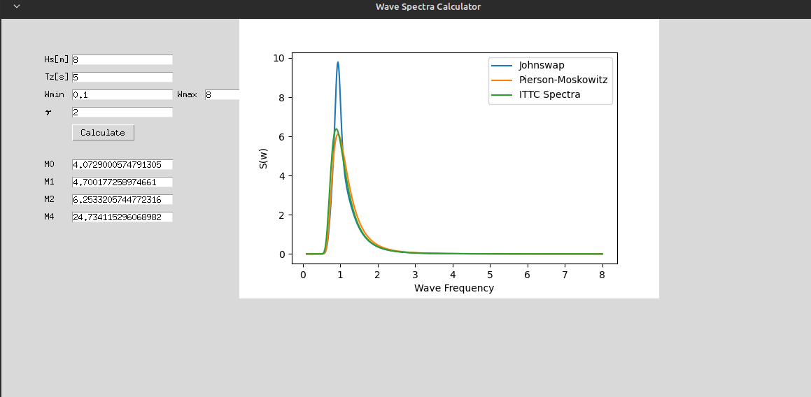 GitHub - kaganbozali/Johnswap-and-ITTC-Spectra-Calculation: Wave ...