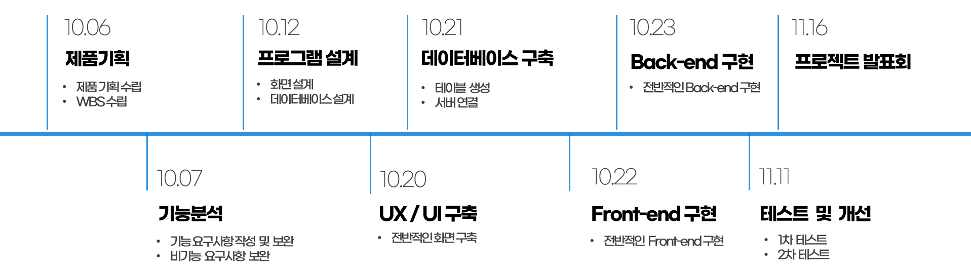 GitHub - 2022-SMHRD-SW-Fullstack-1/twentyfive-thirtyone-back: SW예비개발자를 위한 SNS구축