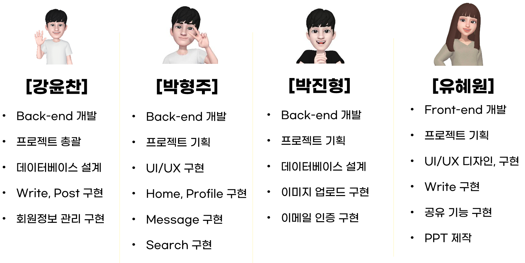 GitHub - 2022-SMHRD-SW-Fullstack-1/twentyfive-thirtyone-back: SW예비개발자를 위한 SNS구축