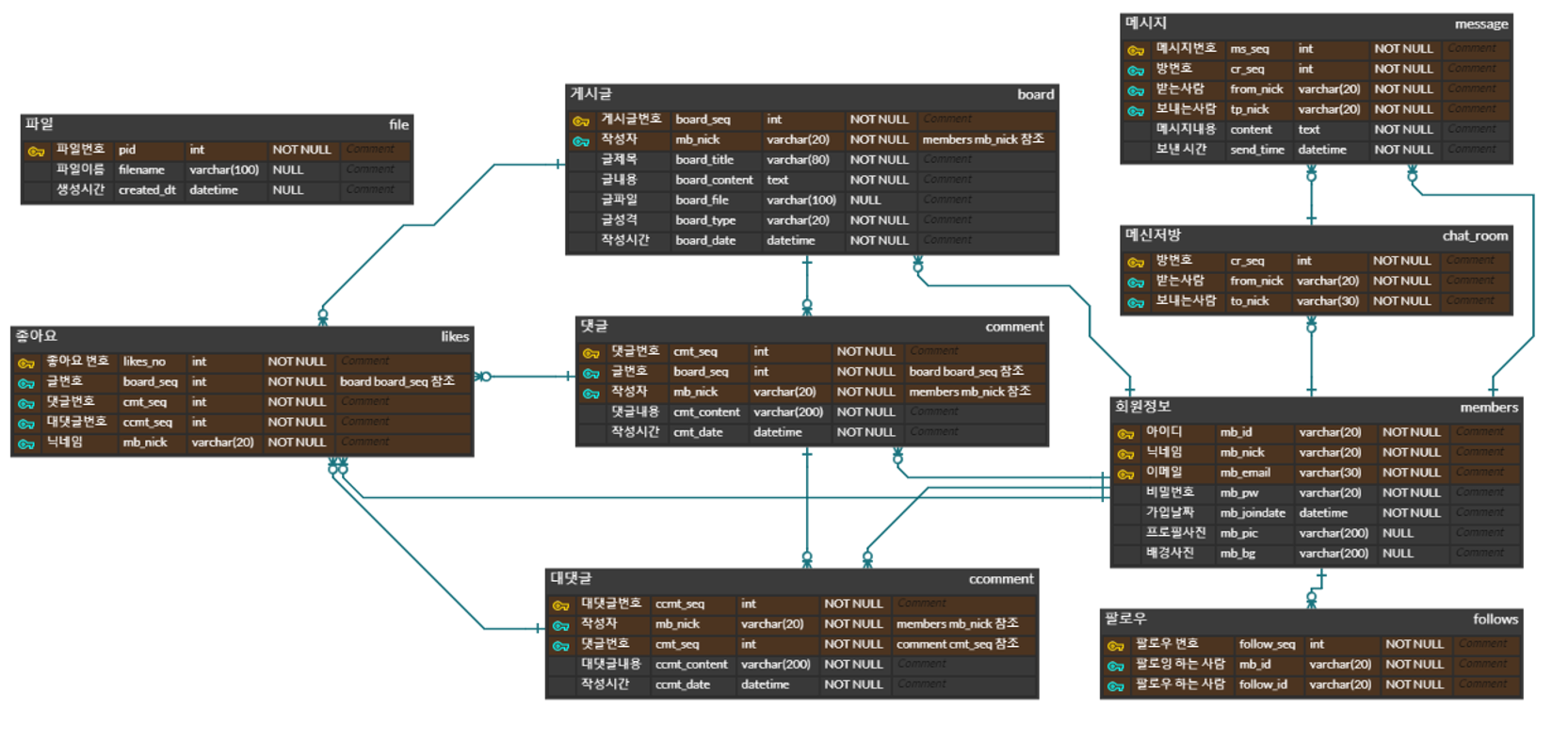 GitHub - 2022-SMHRD-SW-Fullstack-1/twentyfive-thirtyone-back: SW예비개발자를 위한 SNS구축