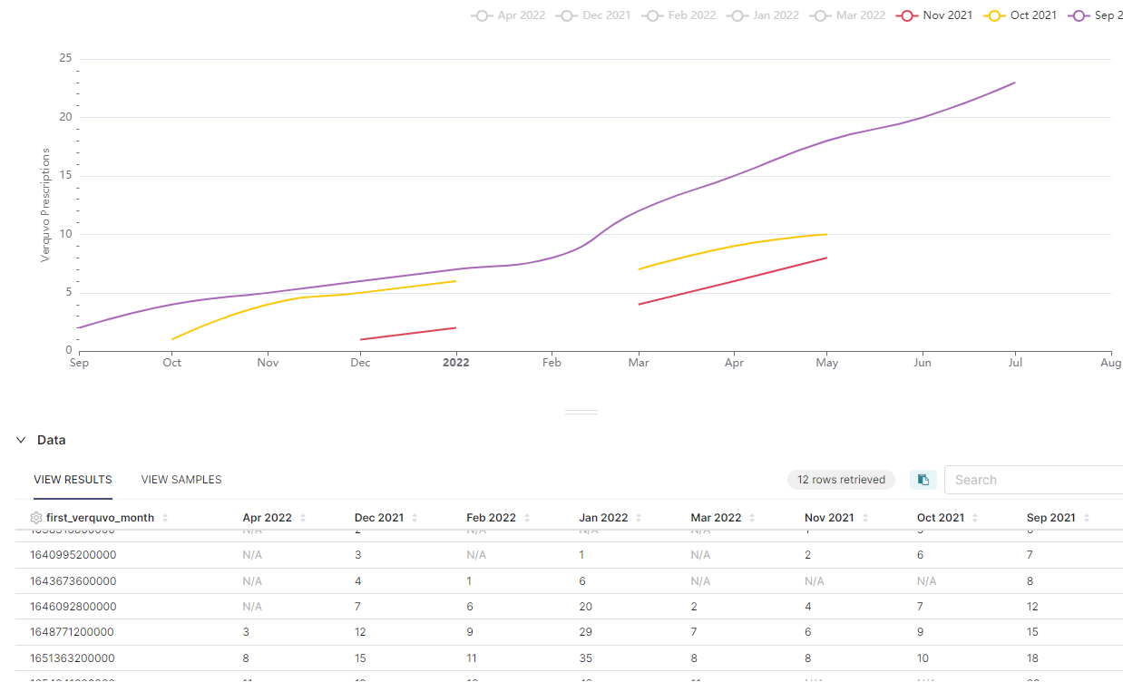 Cumsum Creating Discontinuous Lines · Issue #21093 · apache/superset · GitHub