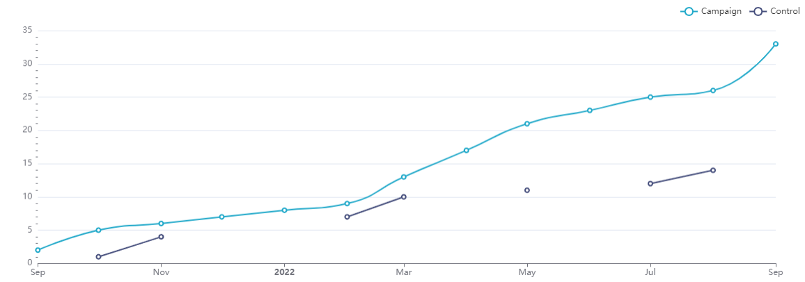 Cumsum Creating Discontinuous Lines · Issue #21093 · apache/superset · GitHub