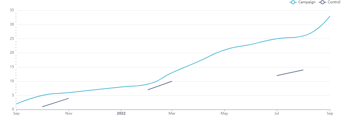 Cumsum Creating Discontinuous Lines · Issue #21093 · apache/superset · GitHub