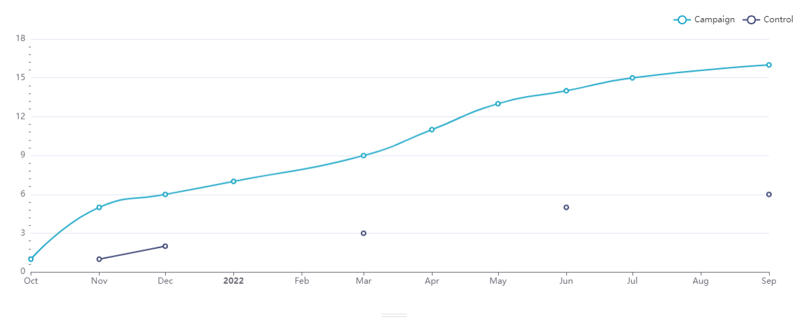 Cumsum Creating Discontinuous Lines · Issue #21093 · apache/superset · GitHub