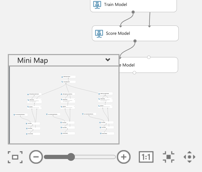 Flow Editor zoom in / zoom out · Issue #3449 · microsoft/BotFramework ...