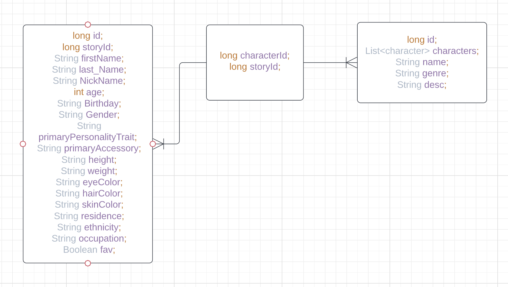 GitHub - KarinaSofia/CharacterCreation