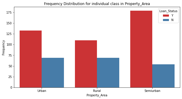 GitHub - narendrasingh31/Classification-Loan-Prediction: This Repository contains the Loan ...