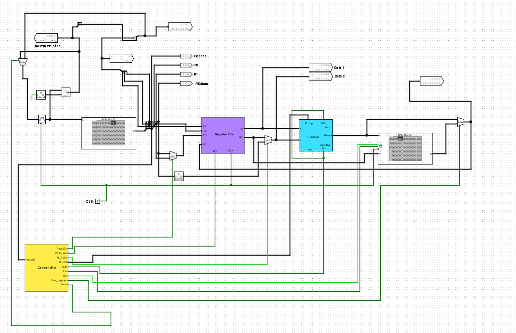 Github Shahriyar Zaman12 Bits Risc V Processor Cs Organization Architecture Project As A 