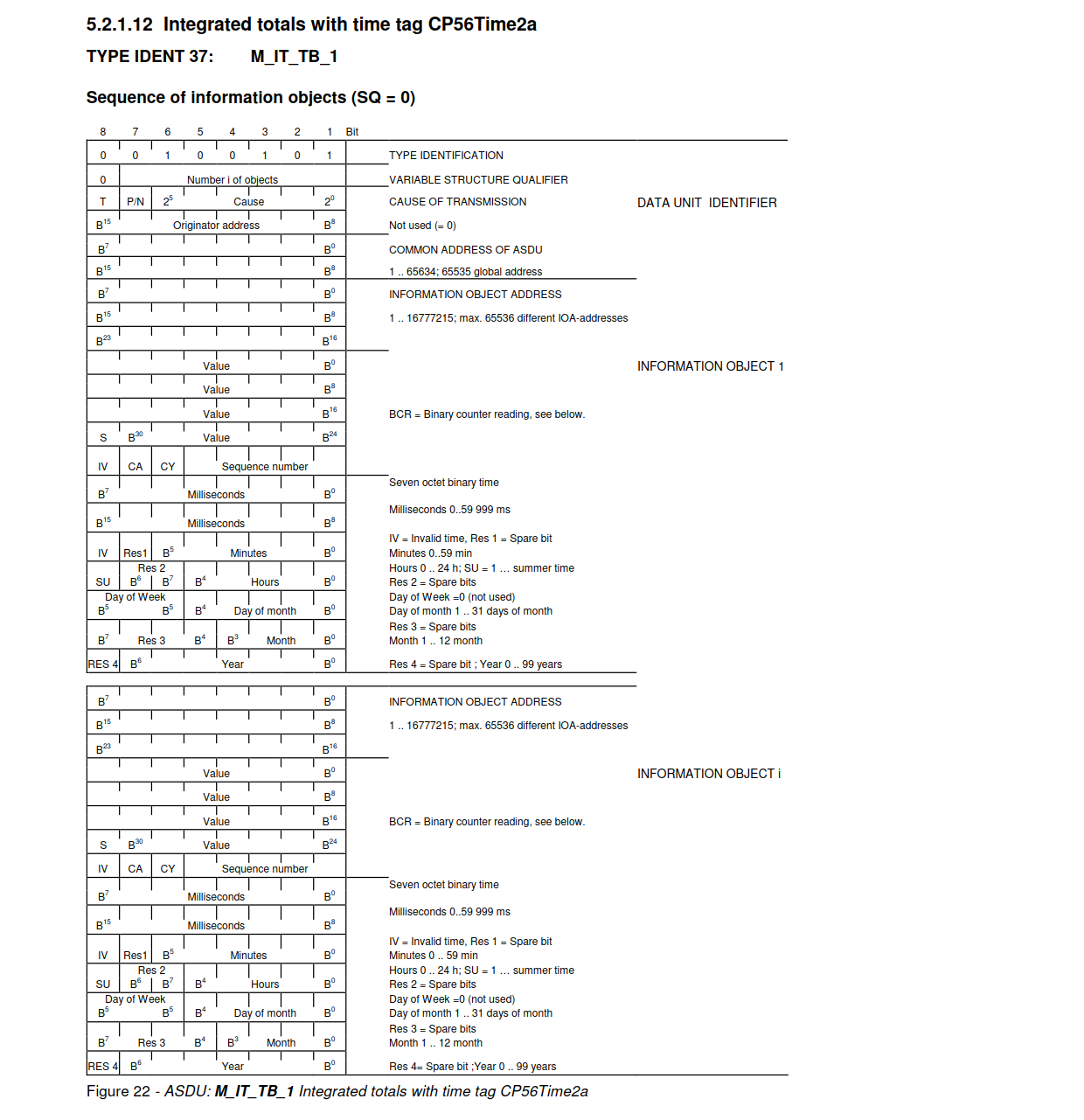 M It Tb 1 37 Integrated Totals With Time Tag Cp56time2a · Issue 3
