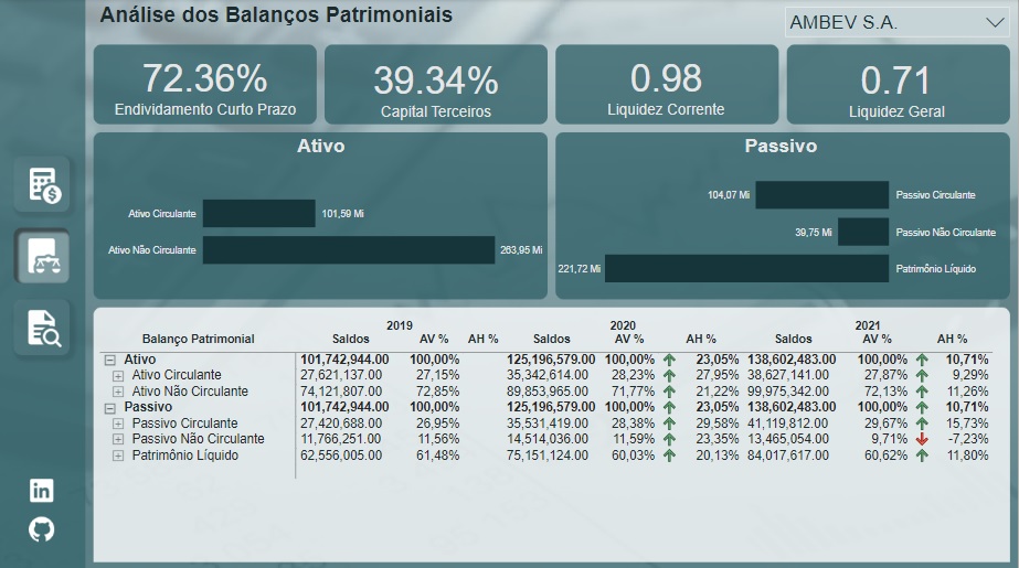 GitHub - alves05/Analise-Financeira-PowerBI-SQL: Case: Análise ...
