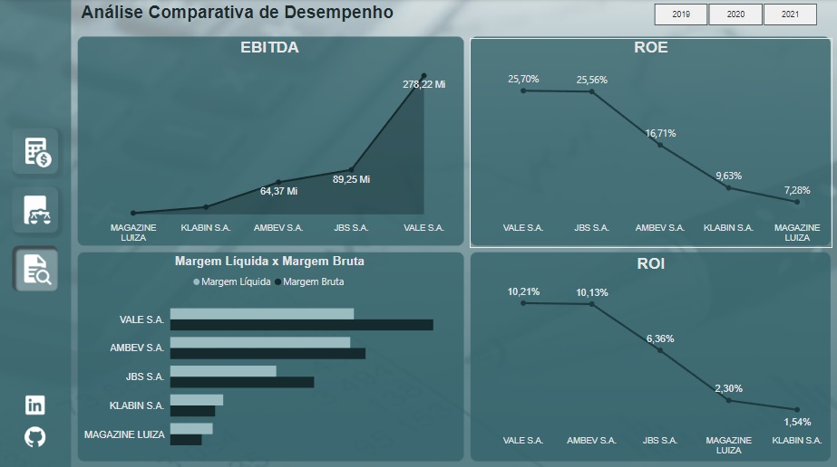 GitHub - alves05/Analise-Financeira-PowerBI-SQL: Case: Análise ...