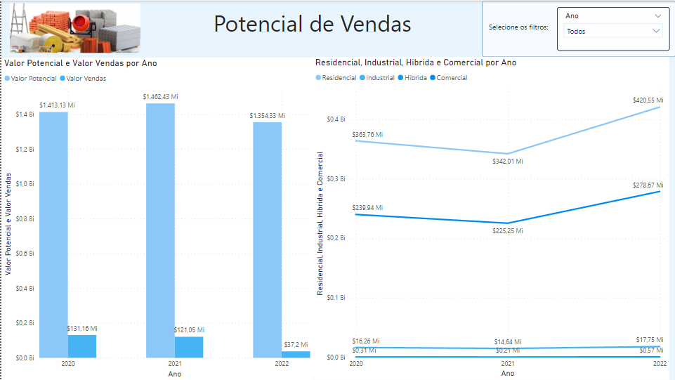 GitHub - alves05/SQL-Dashboard-PowerBI: Criação de banco de dados SQL e ...