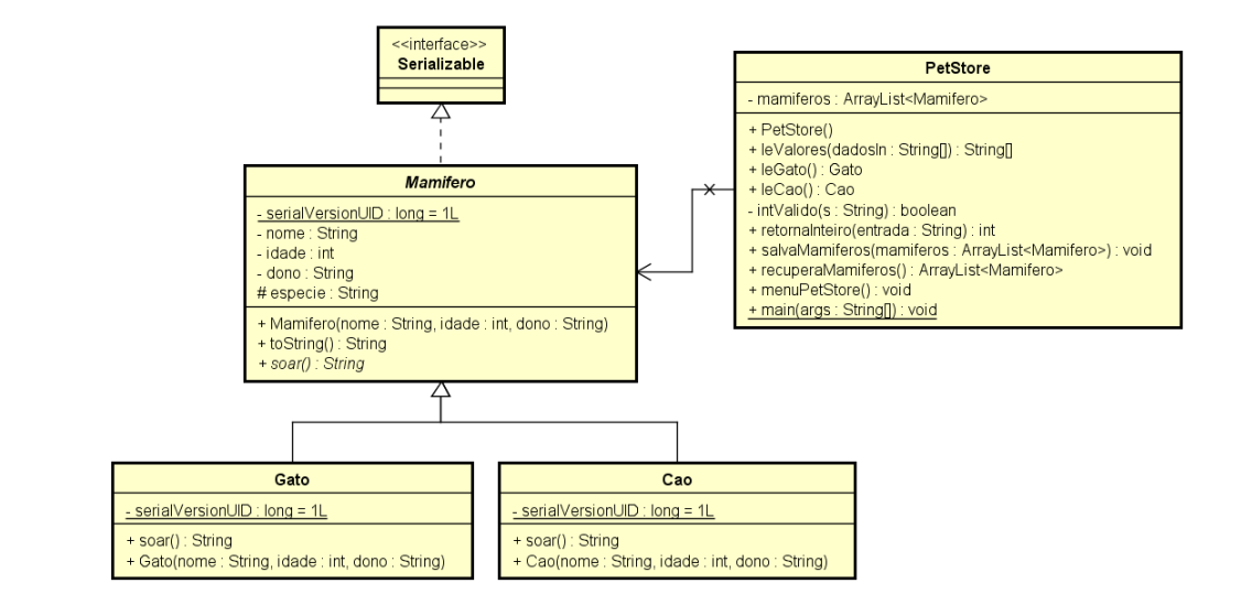 GitHub - m-suelen/atividadePOO-PUCPR: Trabalho realizado durante a ...