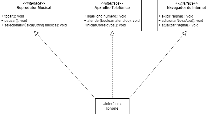 GitHub - GesioRichard/dio-trilha-java-iphone: Mini projeto para aplicar os conceitos de OO e ...