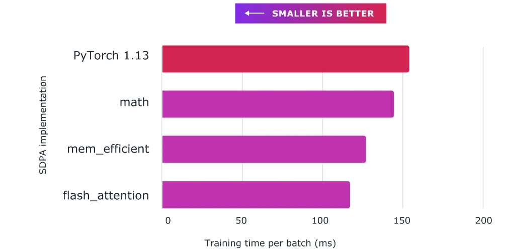 [docs] [feature request] [sdpa] Minor docs suggestions on F.scaled_dot_product_attention ...