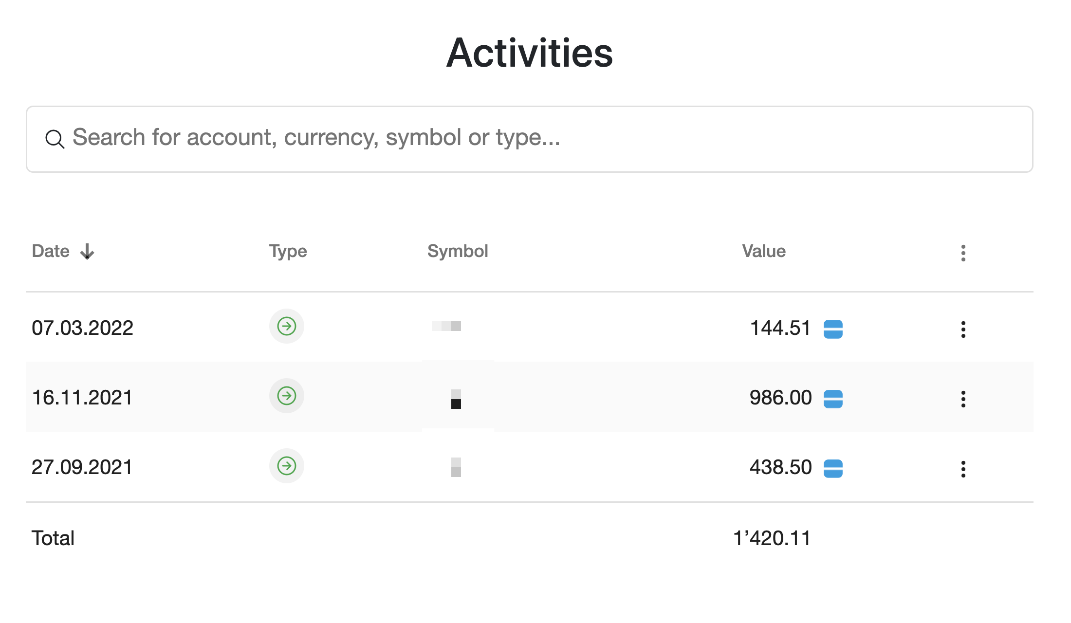 Activities overview only shows amount without currency · Issue #791 · ghostfolio/ghostfolio · GitHub