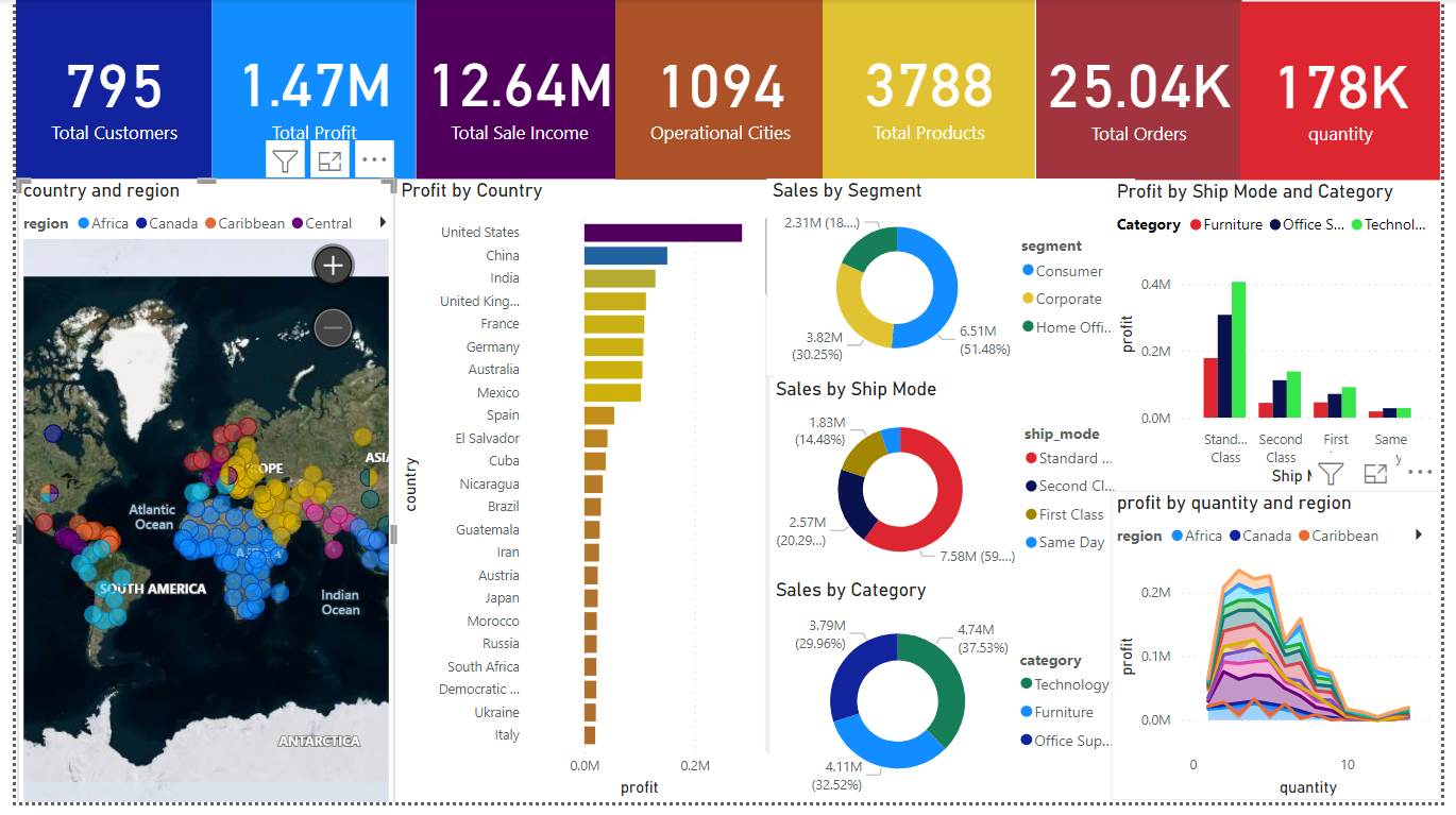 GitHub - BhatShilp/PowerBI-Project-Portfolio.io: As a part of my Data ...