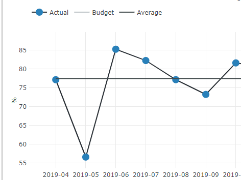 Empty space between first data point and y-axis · Issue #4976 · plotly/plotly.js · GitHub