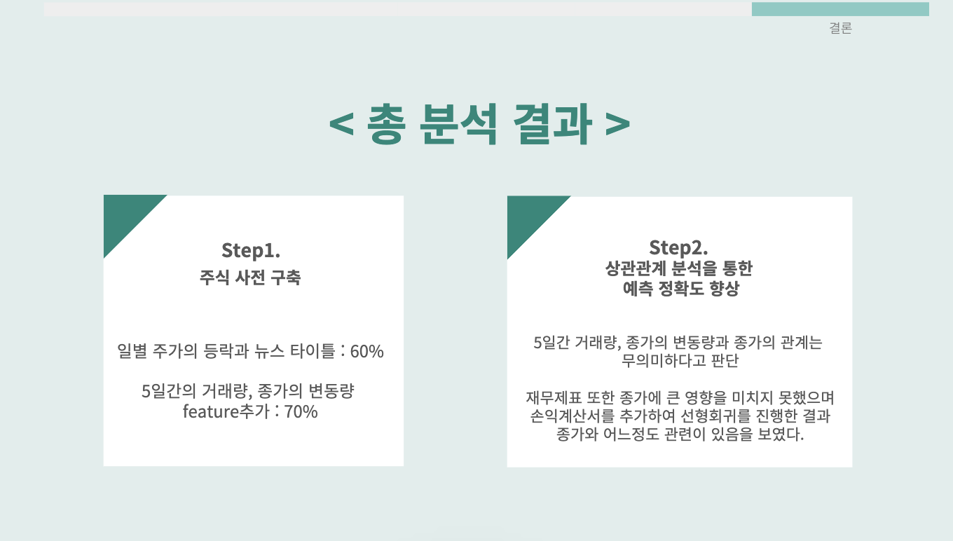 GitHub - fbgjung/datamining_team8