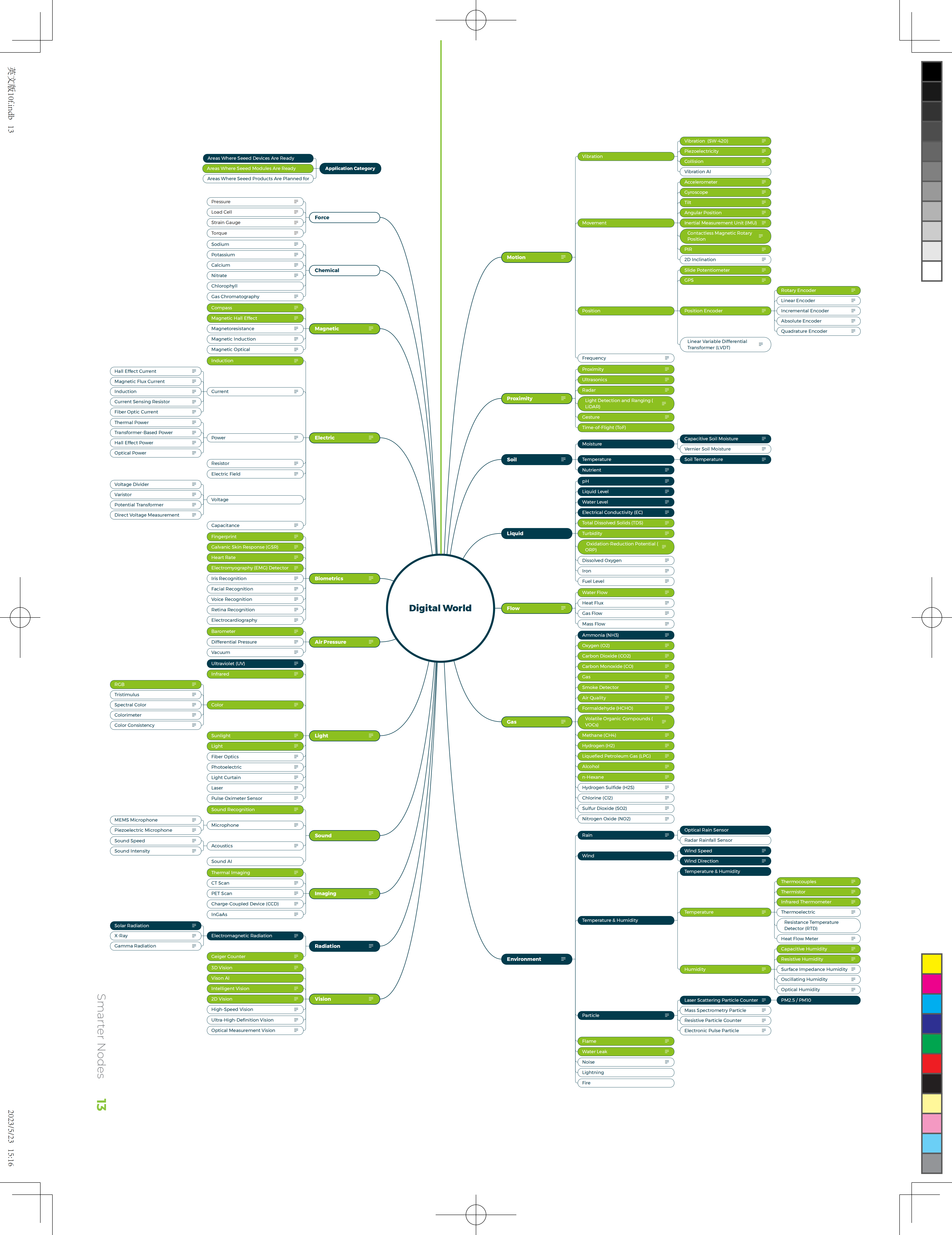 [Page Update] Collection page for Grove Sensors · Issue #422 · Seeed ...