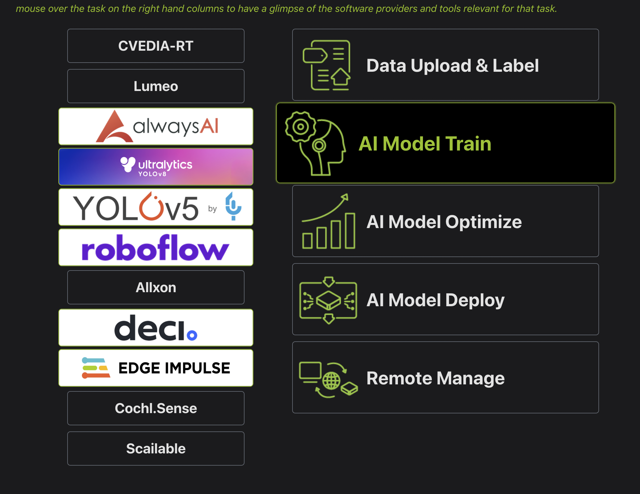[real Life Improvement] Deploy Object Detection Model On Nvidia Jetson And Send The Inference