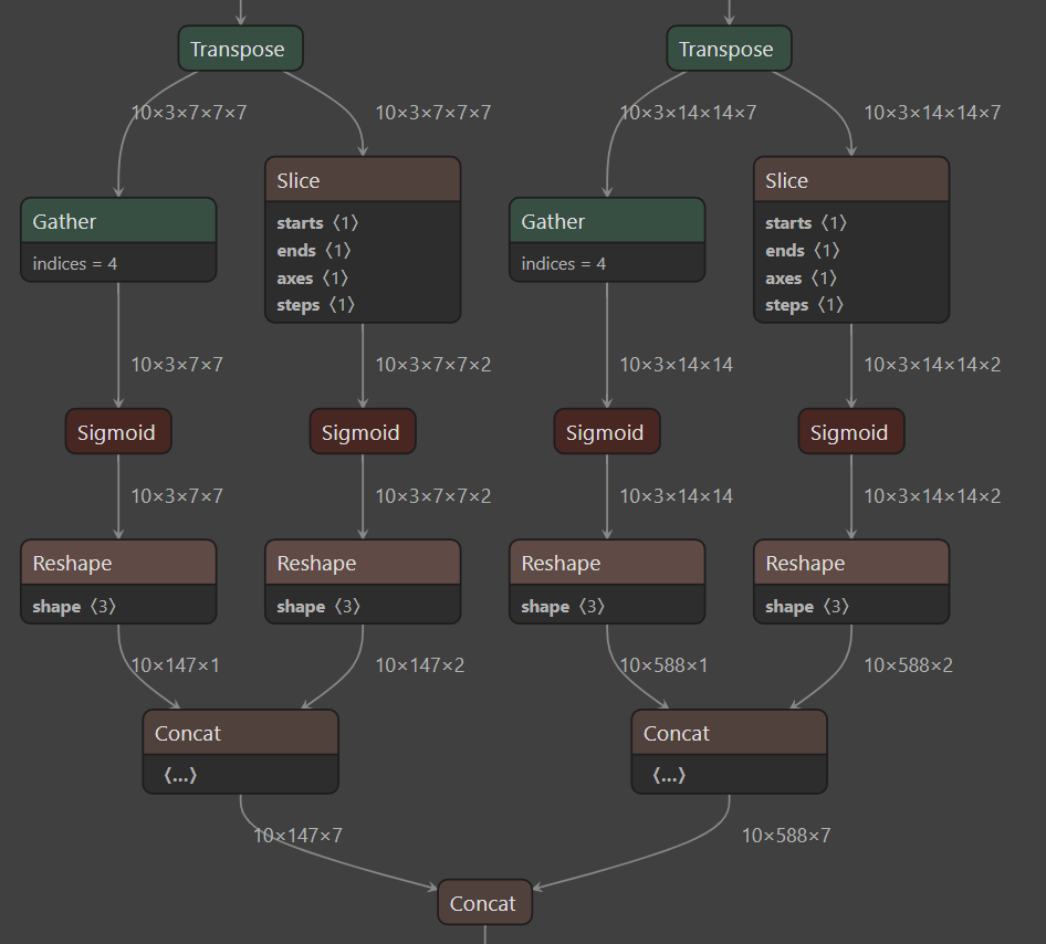 onnx_sim to bin param issue gather not support yet! · Issue #2753 · Tencent/ncnn · GitHub