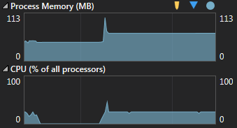 Constant CPU usage after MagickImage.Blur · Issue #240 · dlemstra/Magick.NET · GitHub