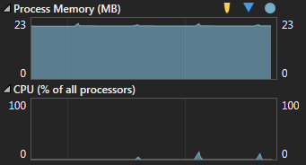 Constant CPU usage after MagickImage.Blur · Issue #240 · dlemstra/Magick.NET · GitHub