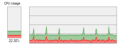 Constant CPU usage after MagickImage.Blur · Issue #240 · dlemstra/Magick.NET · GitHub