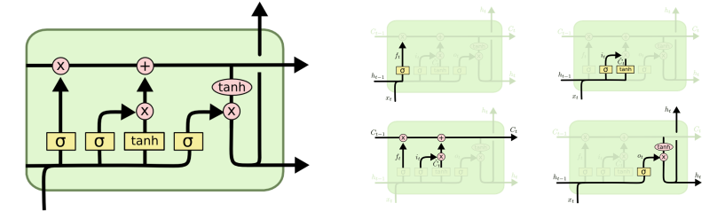 Github Enricoporcelli Weather Forecasting Using Recurrent Neural