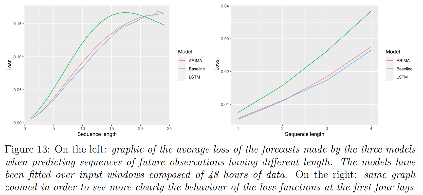 Github Enricoporcelli Weather Forecasting Using Recurrent Neural