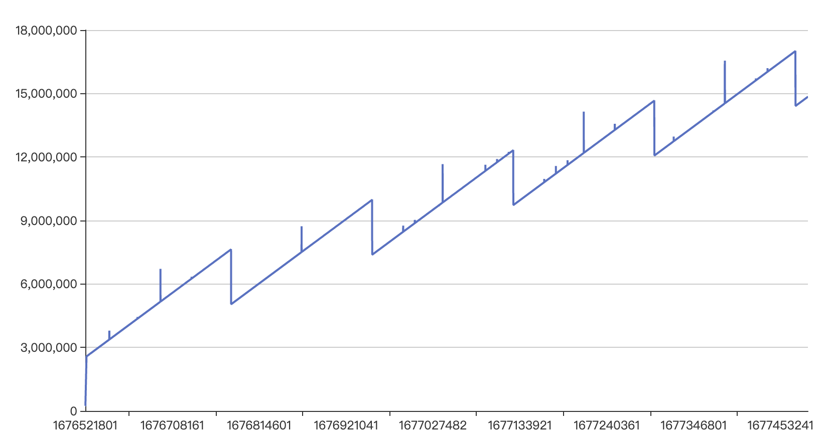 [Bug]: Size of `rdb_data` folder keeps increasing · Issue #19574 · milvus-io/milvus · GitHub