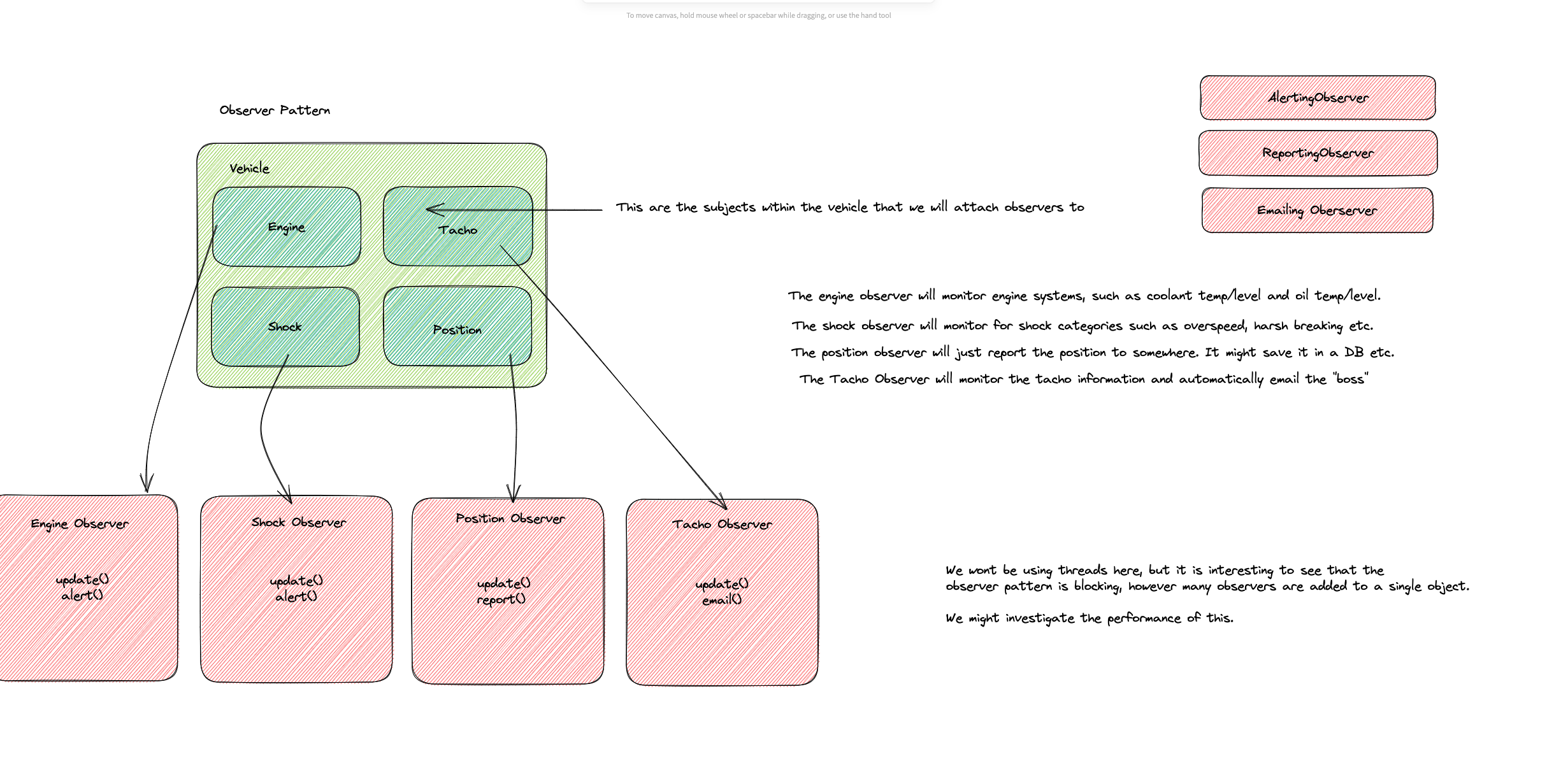 GitHub - mshannon-platoon/design-patterns: A repository to demonstrate learning Design Patterns