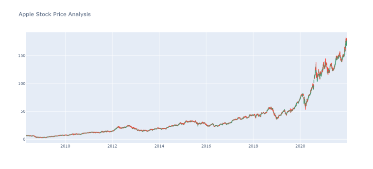GitHub - Avinash-choubey-4719/StockPricePrediction_USING_LSTM