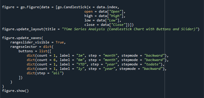 GitHub - Avinash-choubey-4719/TimeSeriesAnalysis_USING_Yfinance_dataset ...